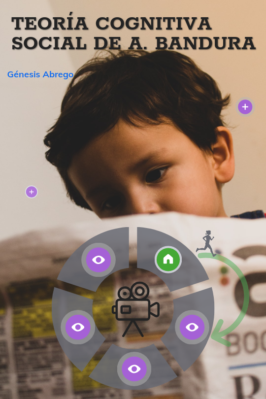 Teoría cognitiva social de A. Bandura | Genially