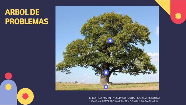 ARBOL DE PROBLEMAS | Genially