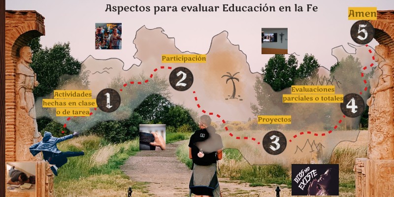 Forma de evaluación: Educ. | Genially