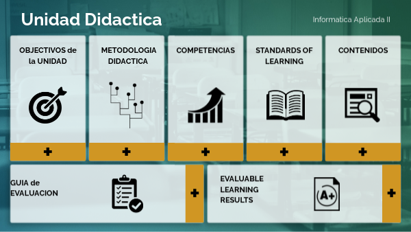 Unidad I Informática Aplicada I | Genially