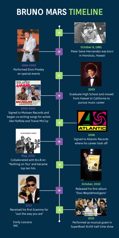 Bruno Mars Timeline | Genially