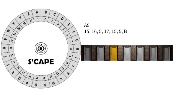 Szyfr Cezara - drzwi
