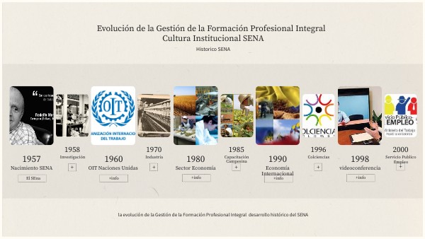 HISTORICO SENA | Genially