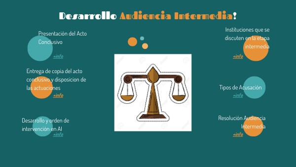 Desarrollo audiencia intermedia