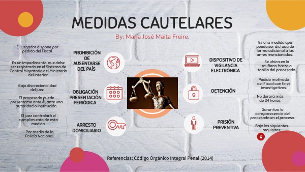 MEDIDAS CAUTELARES | Genially