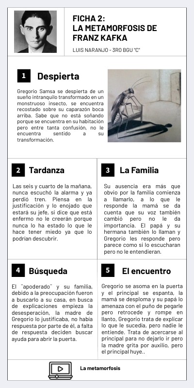 La metamorfosis de Franz Kafka | Genially