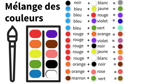 Mélange des couleurs | Genially