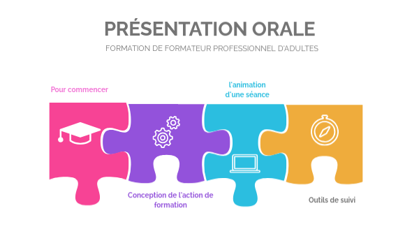 présentation orale | Genially