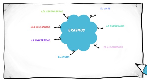 ILLUSTRATED CONCEPTUAL MAP