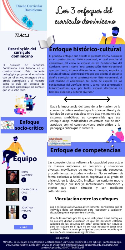 Los 3 enfoques del currículo dominicano | Genially