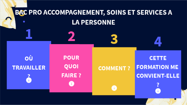 ASSP Présentation générale | Genially