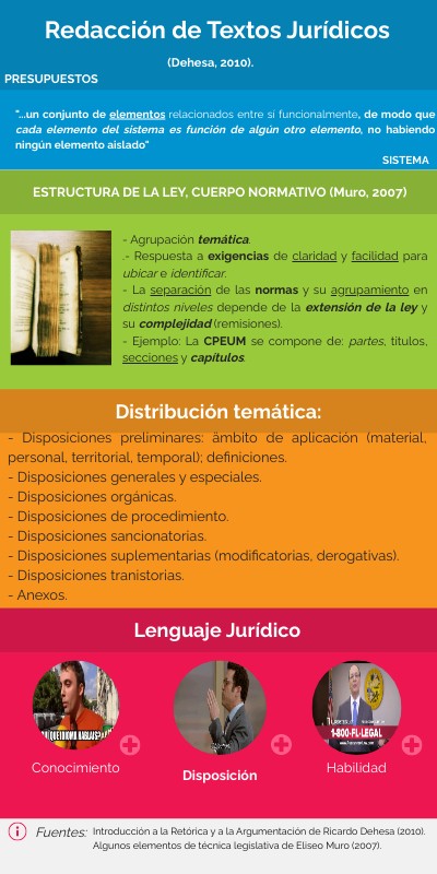 Redacción de Textos Jurídicos | Genially
