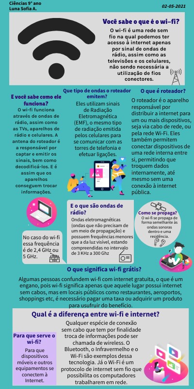 INFOGRAFICO WI-FI | Genially