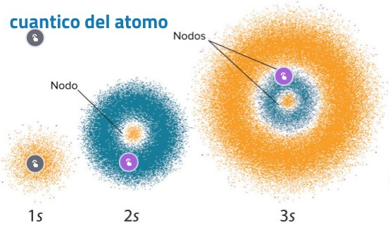 cuántico del atomo