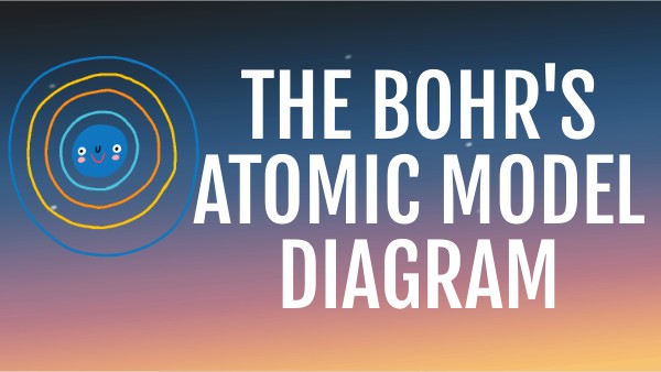23-24 BOHR'S MODEL | Genially
