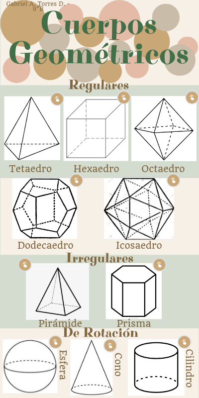 Infografía Cuerpos Geométricos | Genially