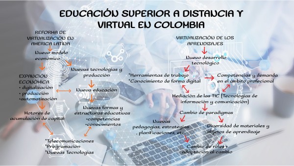 Edu.Virtual | Genially