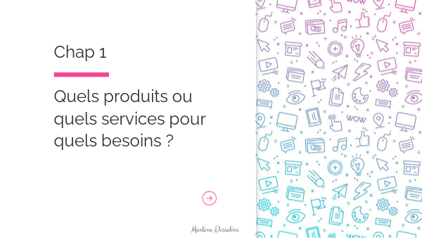 Management Term chap 1 | Genially