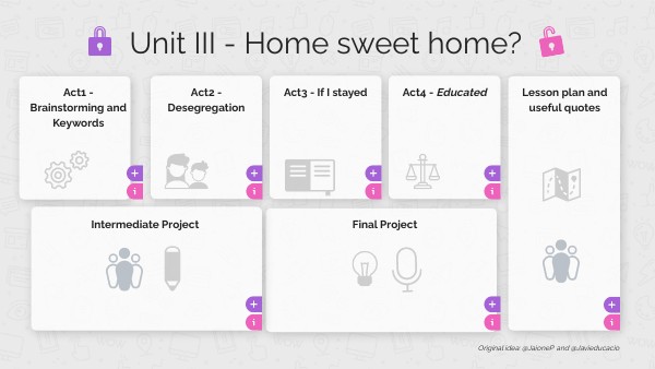 Home sweet home? | Genially