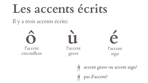 Les accents écrits