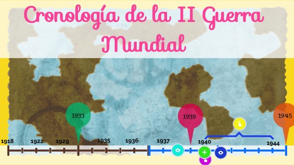 Cronología de la IIGM
