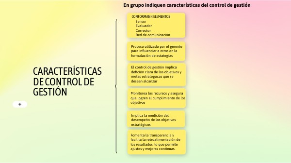 CUADRO SINÓPTICO CONTROL DE GESTIÓN | Genially