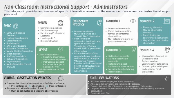 Non-Classroom Instructional Support - Administrators | Genially