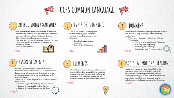 OCPS Common Language | Genially