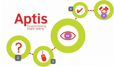 The Aptis Advanced Overview | Genially