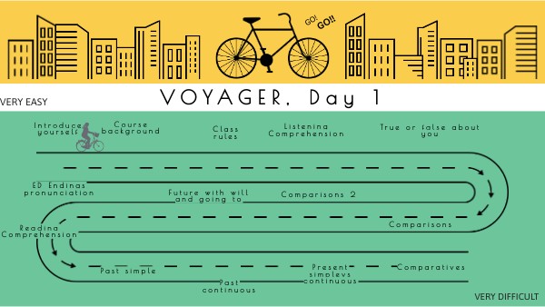 Voyager, day 1 | Genially