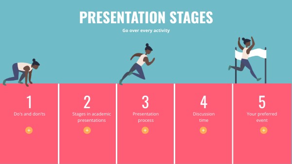 Academic presentation stages | Genially