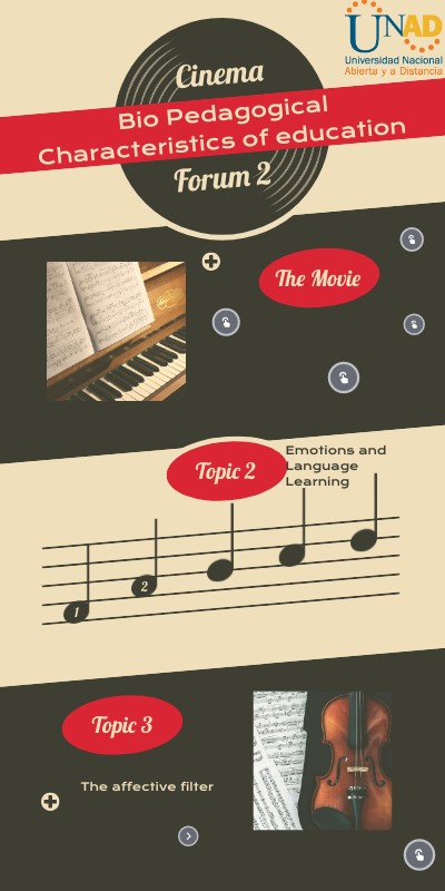 Bio Pedagogical Characteristics of education Cinema Forum 2