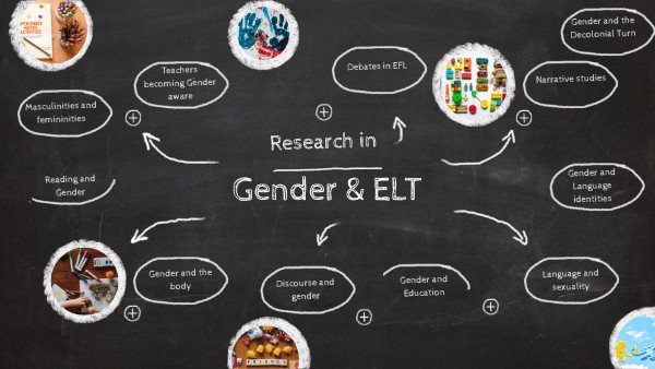 Research in Gender and ELT | Genially