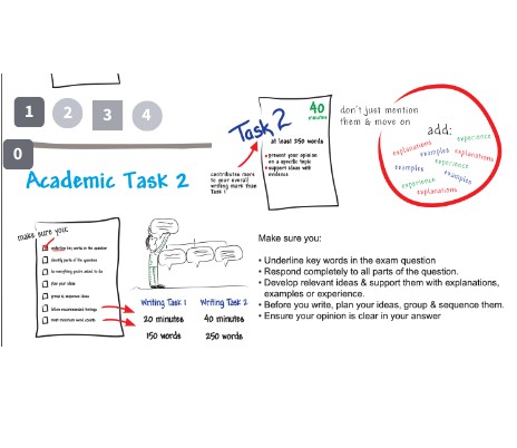 IELTS Writing overview | Genially