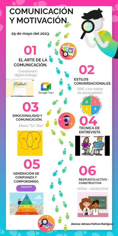 COMUNICACIÓN. | Genially