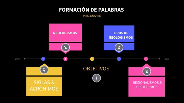 NEOLOGISMOS | Genially