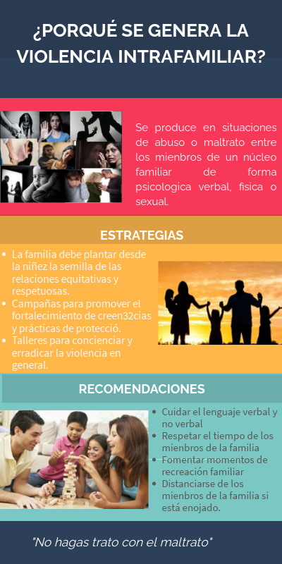 Violencia Intrafamiliar | Genially