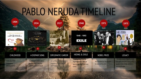 Pablo Neruda´s Timeline | Genially