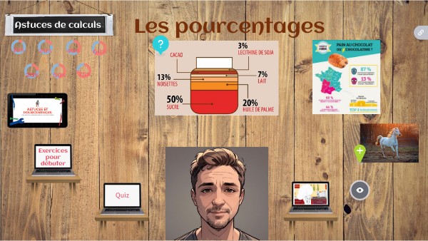 Pourcentages - UPE2A | Genially