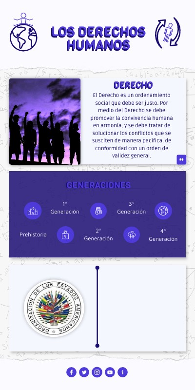 LOS DERECHOS HUMANOS | Genially