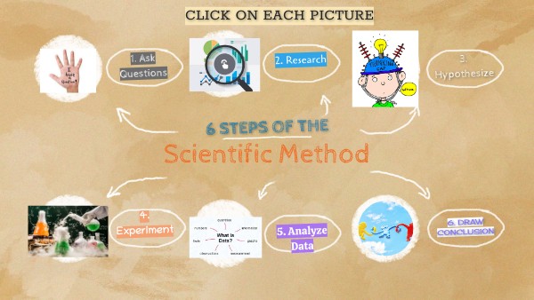 Mr. Mattsson - Scientific Method