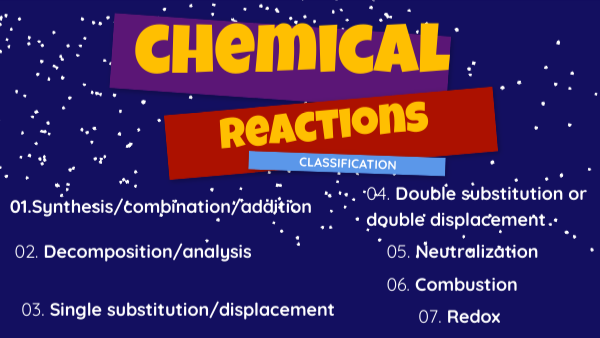 Chemical reactions classification | Genially