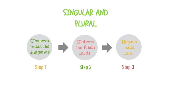SINGULAR AND PLURAL | Genially