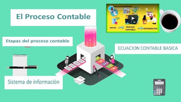 Proceso Contable