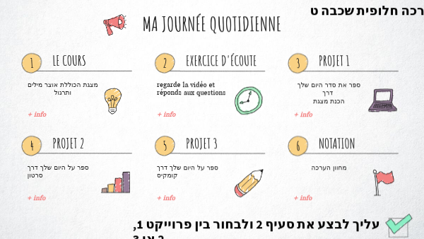 ma journée quotidienne הערכה חלופית | Genially