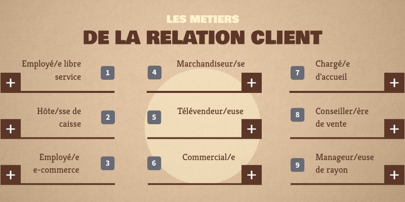 FICHES METIERS RC | Genially