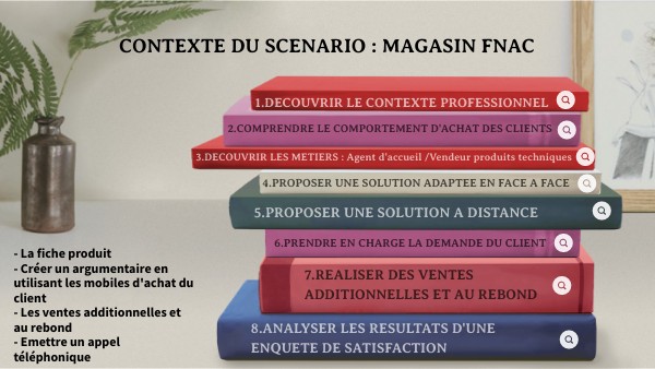 CONTEXTE FNAC | Genially