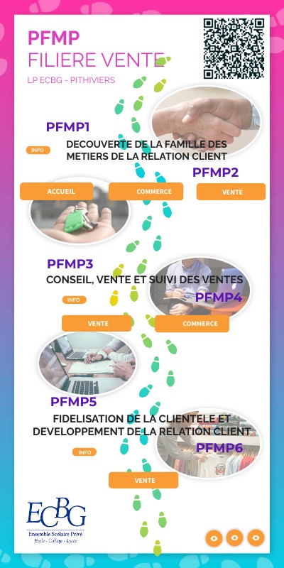 PFMP FILIERE VENTE | Genially