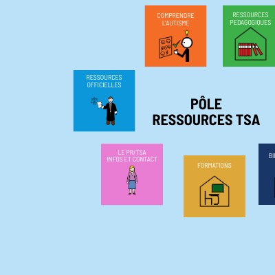 Accueil TSA | Genially