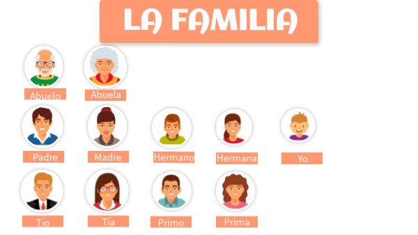 Family Tree | Genially